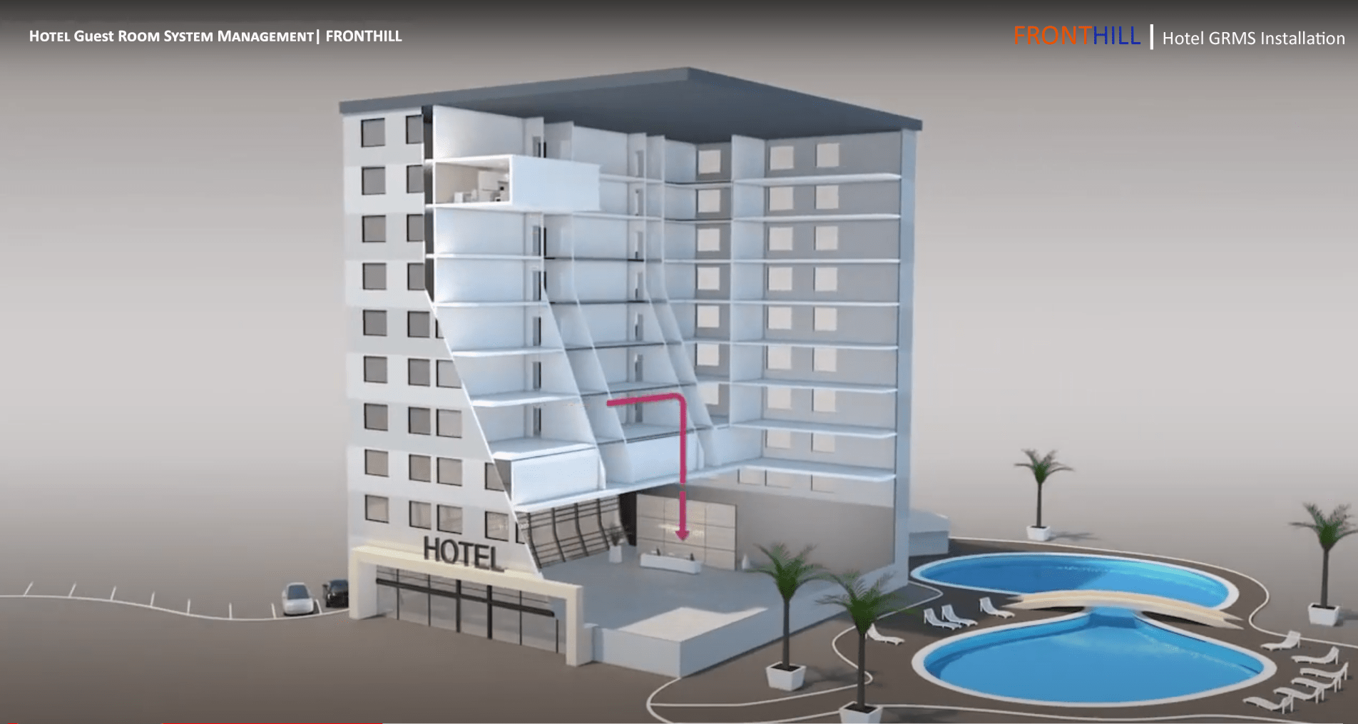 Guest Room Management System (GRMS) Company.